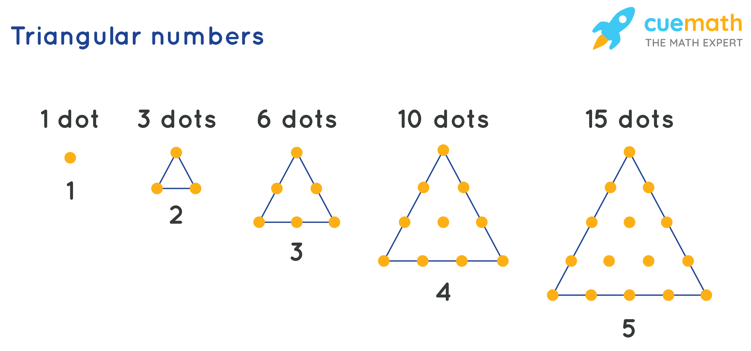 What do we mean by square and triangle numbers?[solved] - Worksheets Library