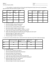 Solved Algebra Two-Way Frequency Tables Name Date 1. The | Chegg.com - Worksheets Library