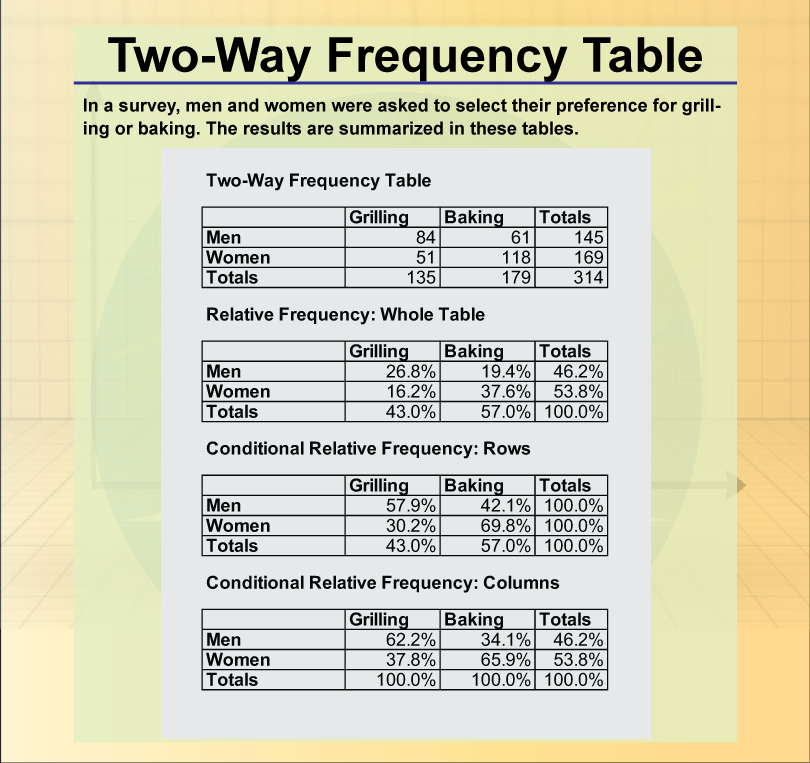 Math Clip Art--Statistics and Probability--Two-Way Frequency Table ... - Worksheets Library