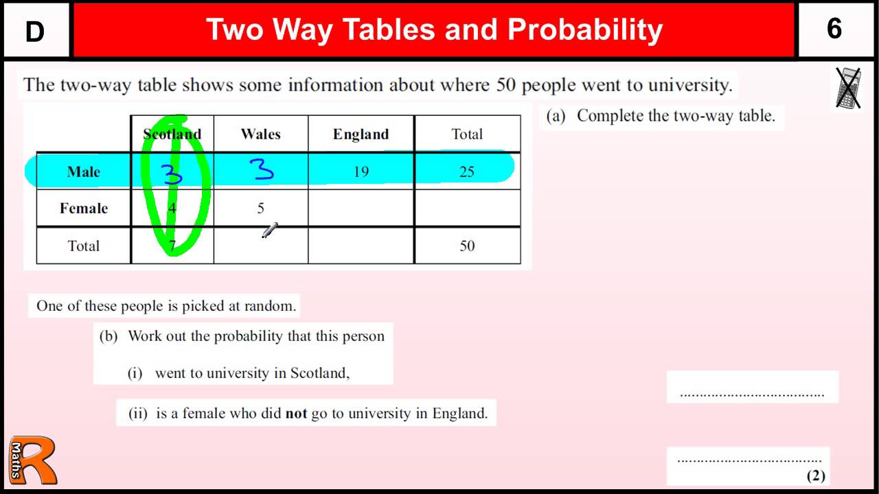 Two Way Tables and Probability GCSE Maths Foundation revision Exam paper practice & help ...