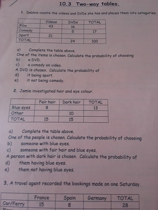 Solved How do you do two way tables? Can you do the first | Chegg.com - Worksheets Library