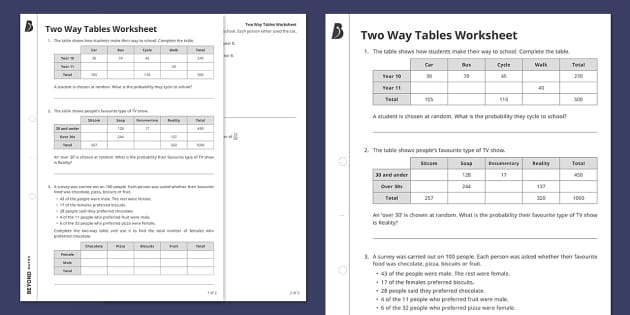 Practice Two-way Tables - MathBitsNotebook(A1) - Worksheets Library