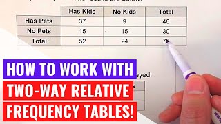 Two-Way Relative Frequency Tables - Worksheets Library