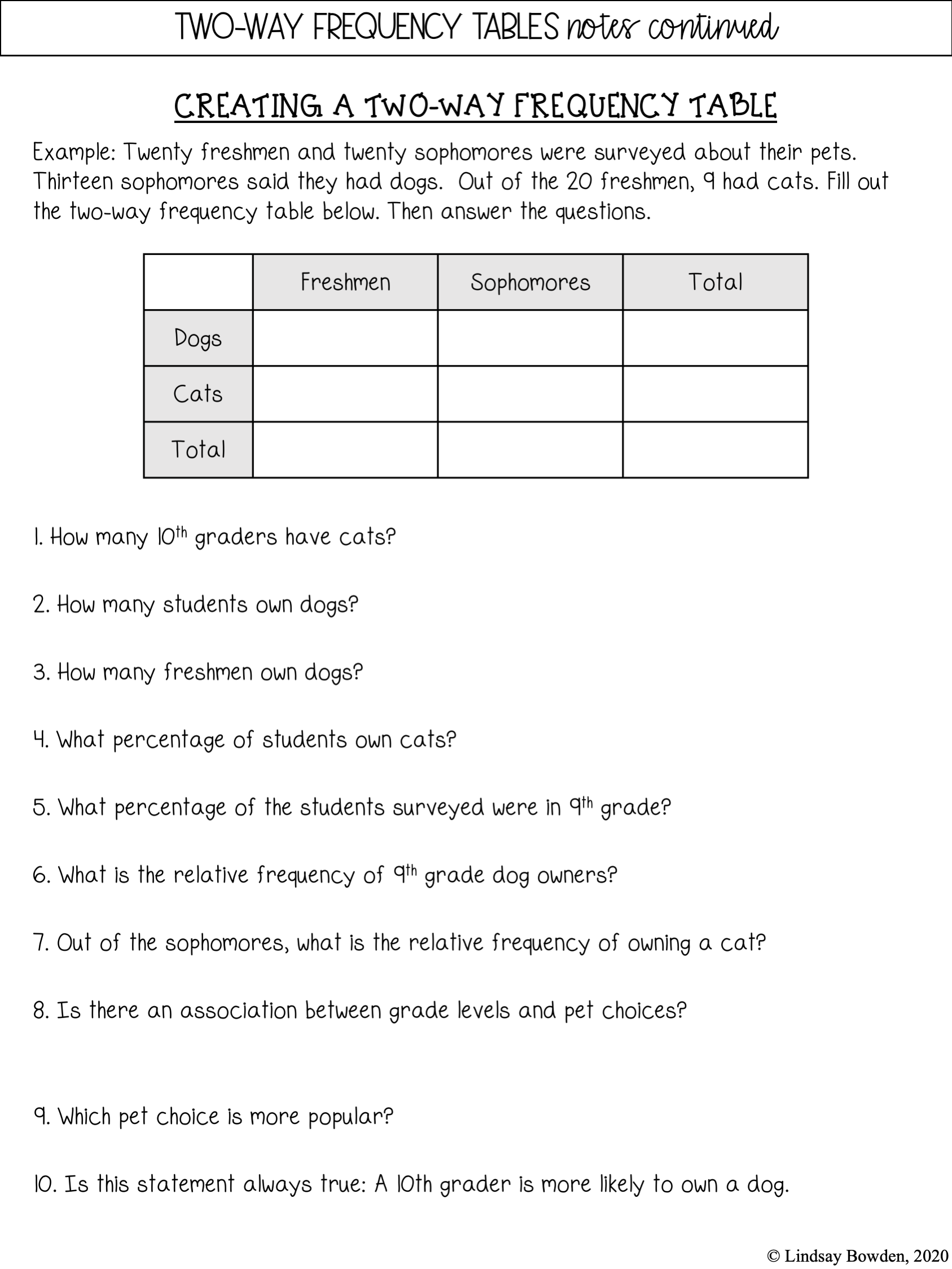 ? Two Way Tables Worksheet (teacher made) - Twinkl - Worksheets Library