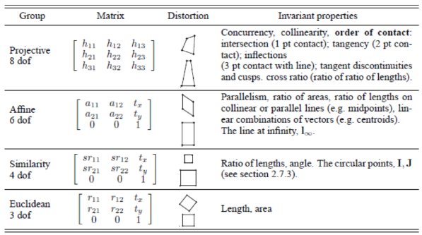 2d Projective Geometry And Transformation Worksheets Library