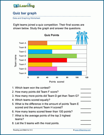 Graph Worksheets | Learning to Work with Charts and Graphs - Worksheets ...