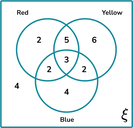 Venn Diagram Union And Intersection - GCSE Maths - Worksheets Library