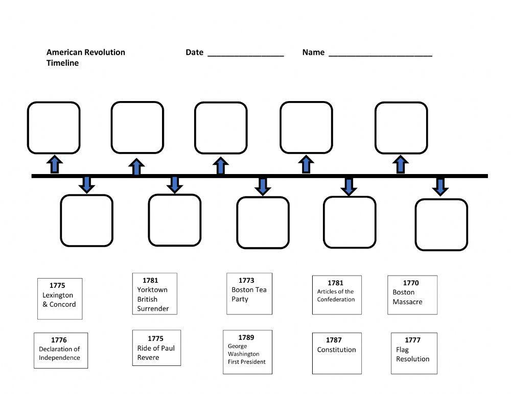 Timeline Of American History Facts Events Timeframes Worksheets Timeline Of American History Facts Events Timeframes Worksheets