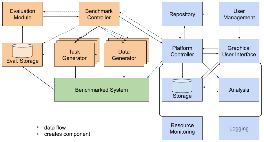 Benchmarking Linked Data Processing Systems Dice Research Group