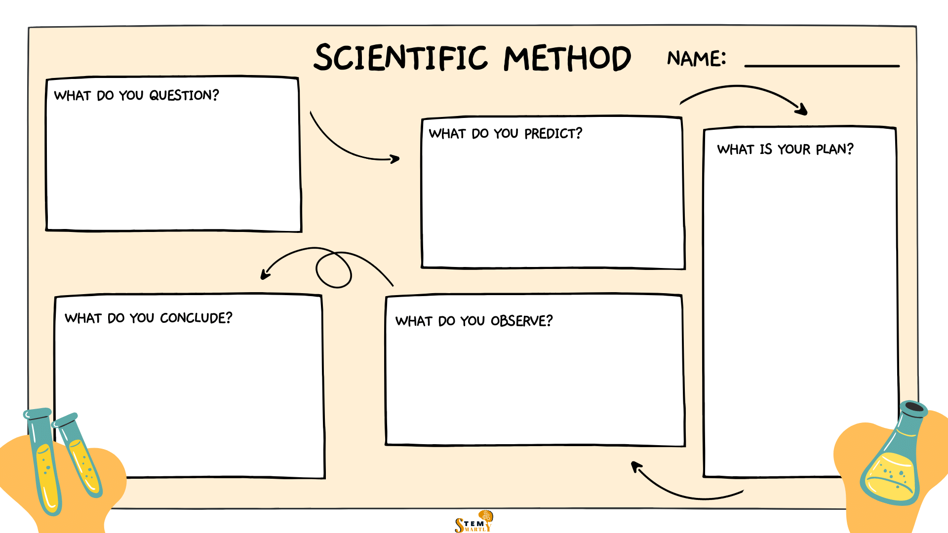 Scientific Method Worksheet & Example for Kids - STEM Smartly ...