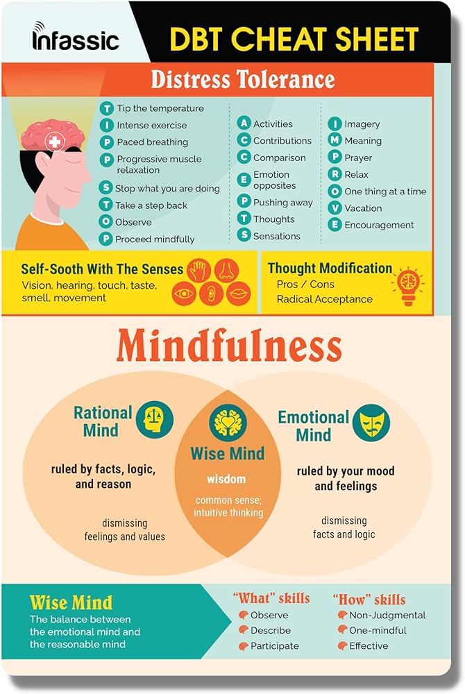 DBT Cheat Sheet - Dialectical Behavioral Therapy - DBT Skill Card for Anxiety - Quick Start ...