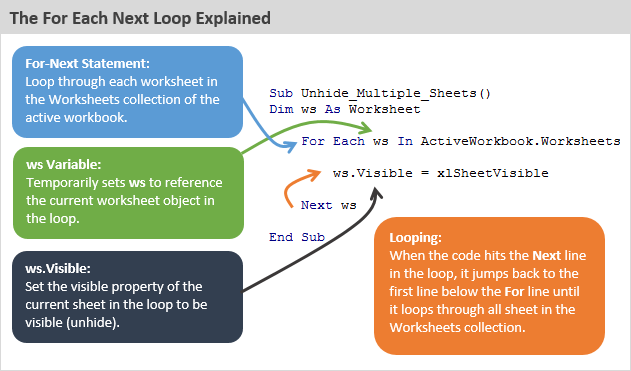 Workbook And Worksheet Object In Excel Vba Geeksforgeeks Worksheets Library