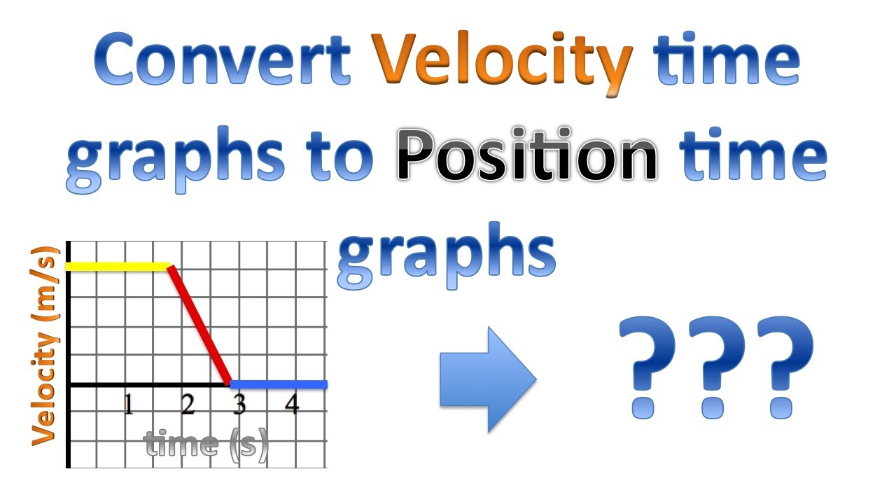 Velocity Time Graph Worksheet Practice Problems And Exercises