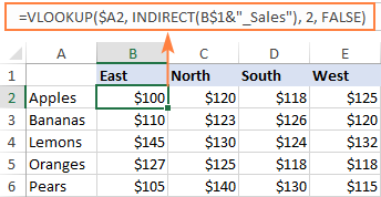 VLOOKUP across multiple sheets in Excel with examples - Worksheets Library