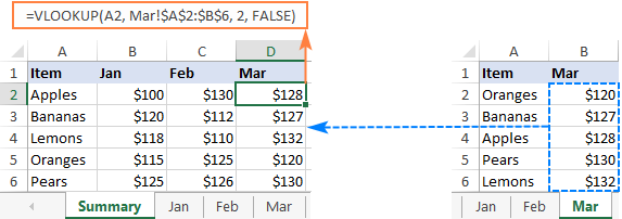 Vlookup Across Multiple Sheets In Excel With Examples Worksheets Library