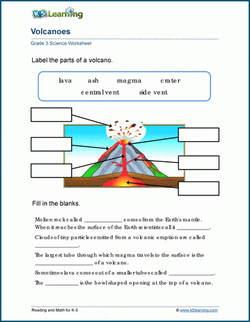 Volcanoes Worksheets | K5 Learning - Worksheets Library
