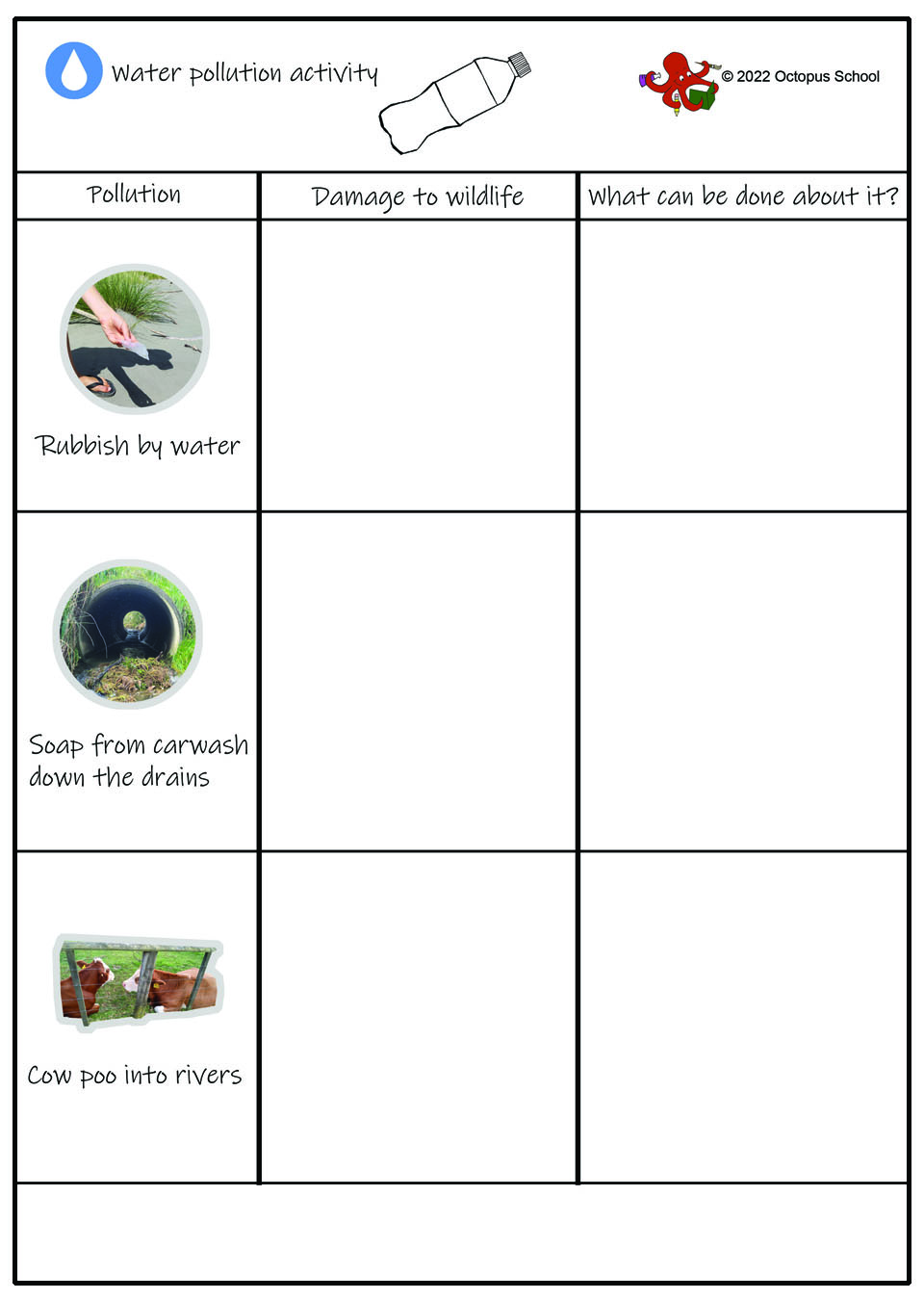 Water Pollution Worksheet The Environment Worksheets | K5 Learning