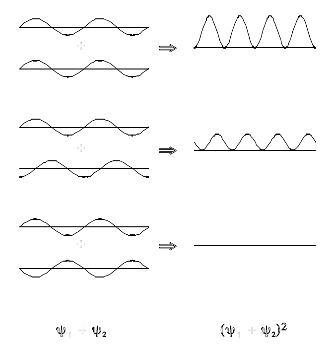 Chapter 2: Waves and Particles - Chemistry LibreTexts - Worksheets Library