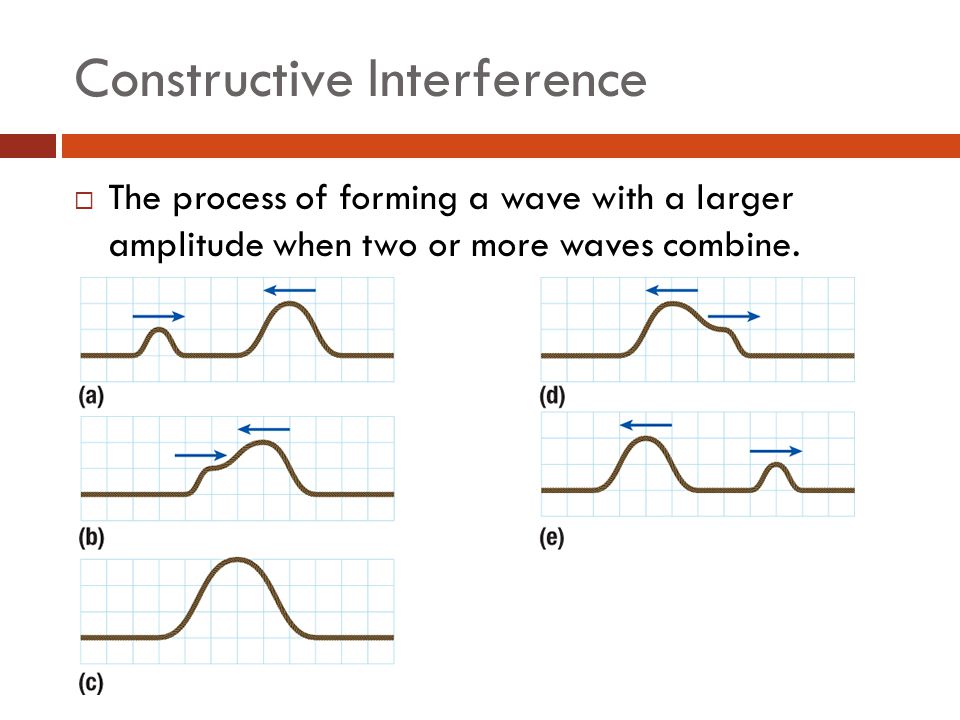 Interference of Waves Section ppt video online download - Worksheets Library