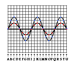 Physics Tutorial: Interference of Waves - Worksheets Library