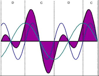 Free wave interference worksheet, Download Free wave interference worksheet png images, Free ...