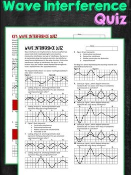 Wave Constructive vs Destructive Interference Quiz - Worksheets Library