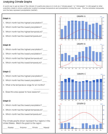 Weather Bar Graph Worksheet - Worksheets Library