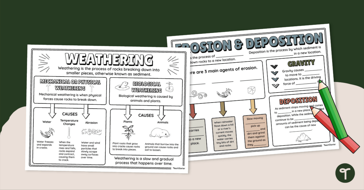Weathering, Erosion and Deposition Doodle Notes | Teach Starter ...