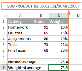 How to calculate weighted average in Excel (SUM and SUMPRODUCT ... - Worksheets Library