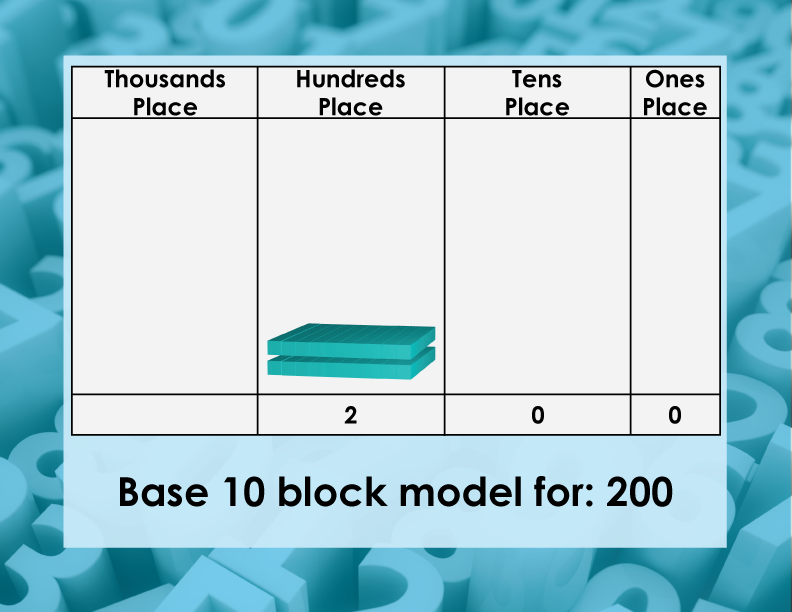 Math Clip Art--Base Ten Blocks--52 | Media4Math - Worksheets Library