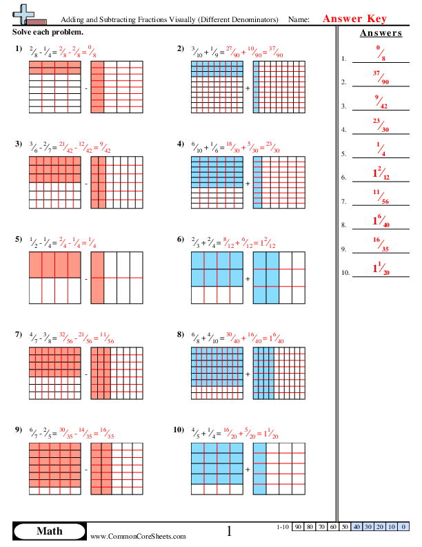 Adding And Subtracting Fractions Visually Different Denominators Worksheets Library