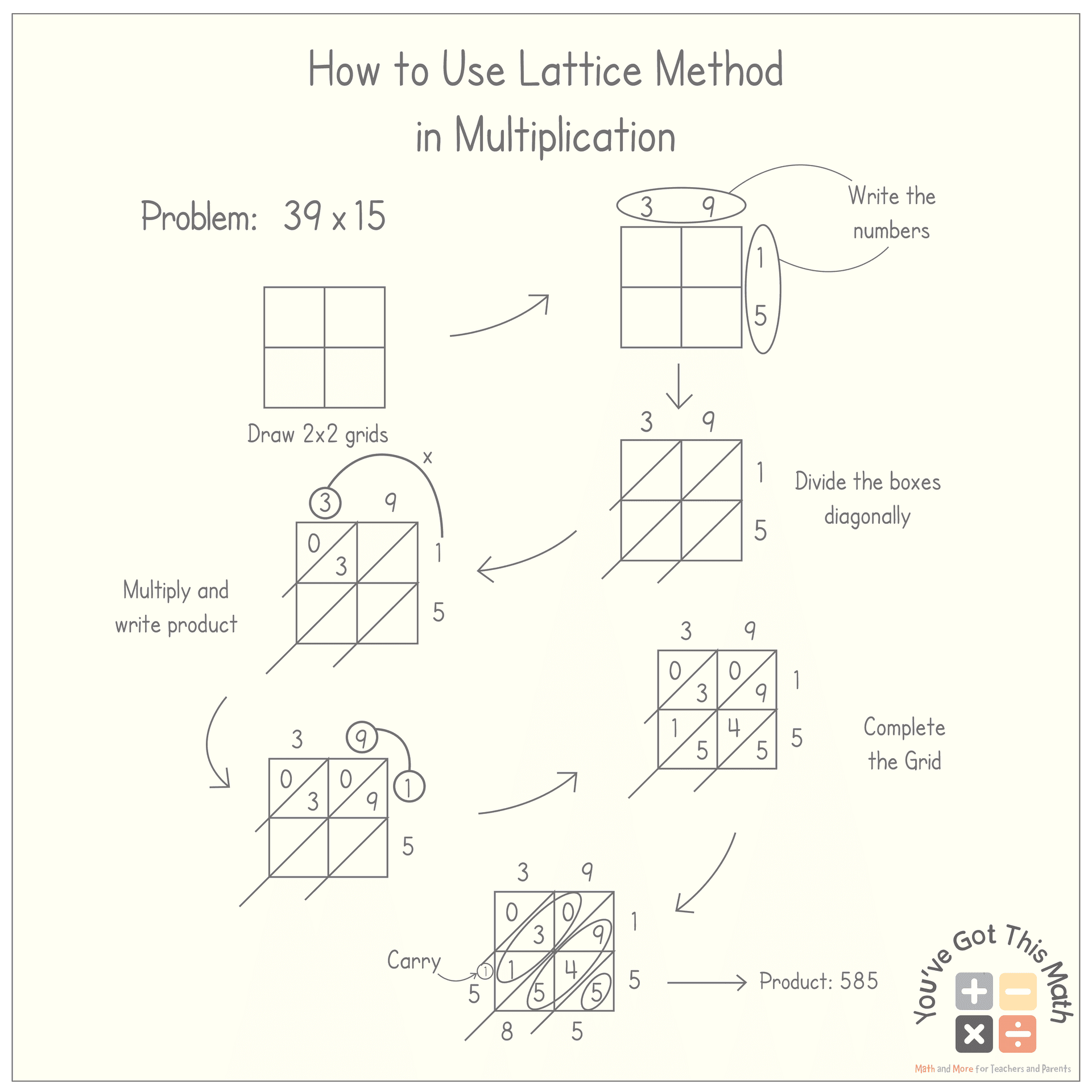 Lattice Multiplication For Class 4 Maths For Class 4 Youtube