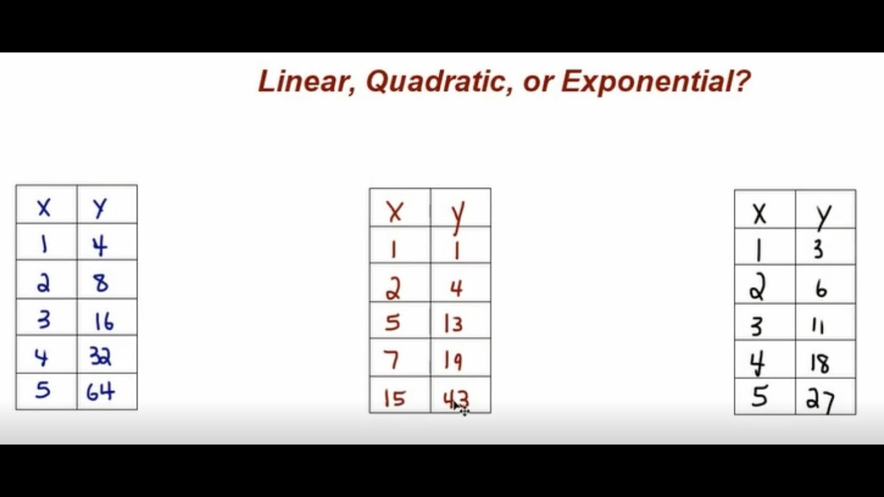 How To Write A Function Rule Given A Data Table Algebra Youtube