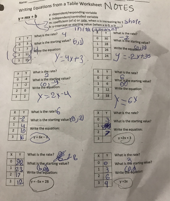 Solved Name Writing Equations From A Table Worksheet Otes Y