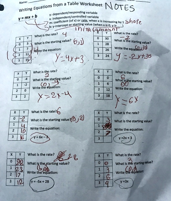 Name From A Table Equations Worksheet Notes Dependentresponding