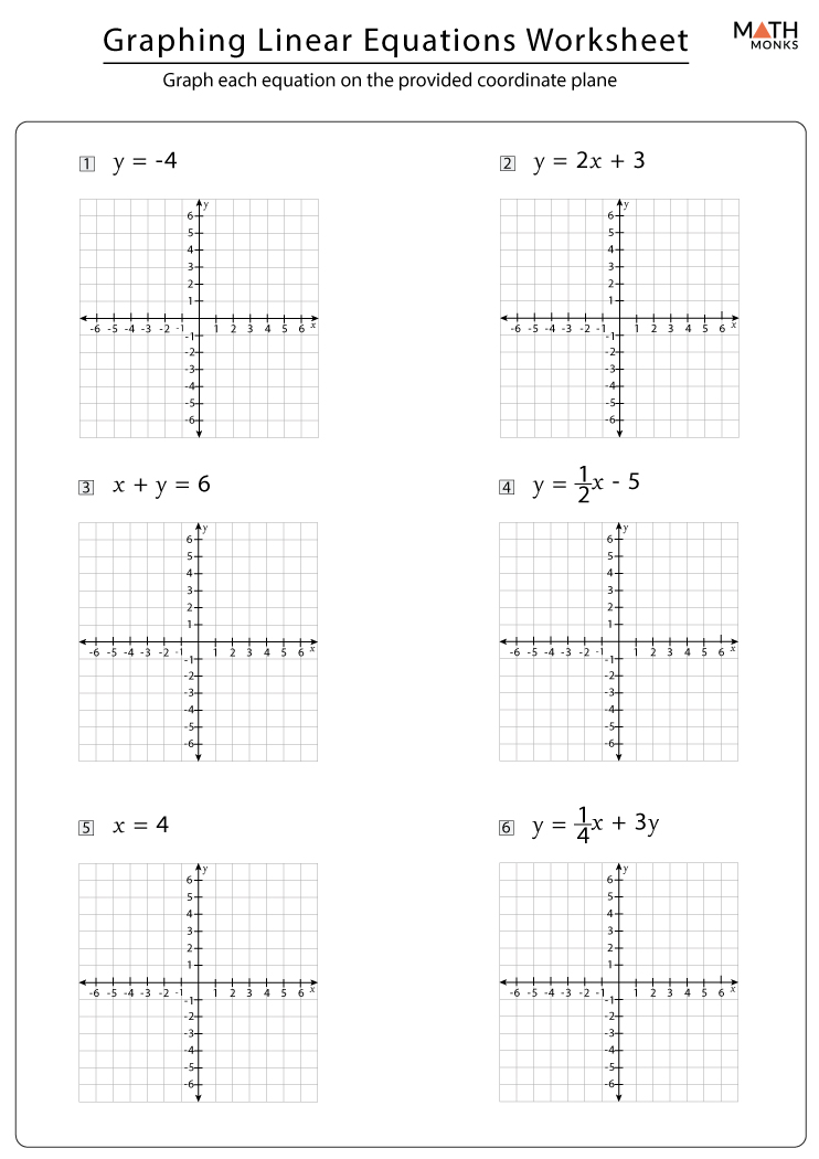 Graphing Linear Equations Worksheets - Worksheets Library