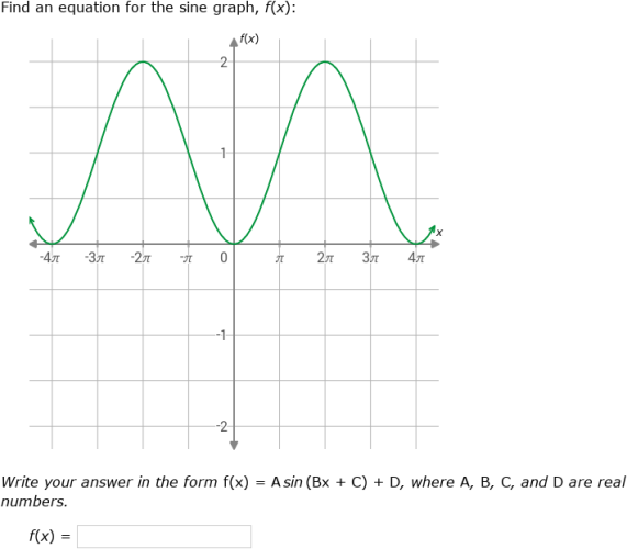 Ixl Write Equations Of Sine Functions From Graphs Precalculus