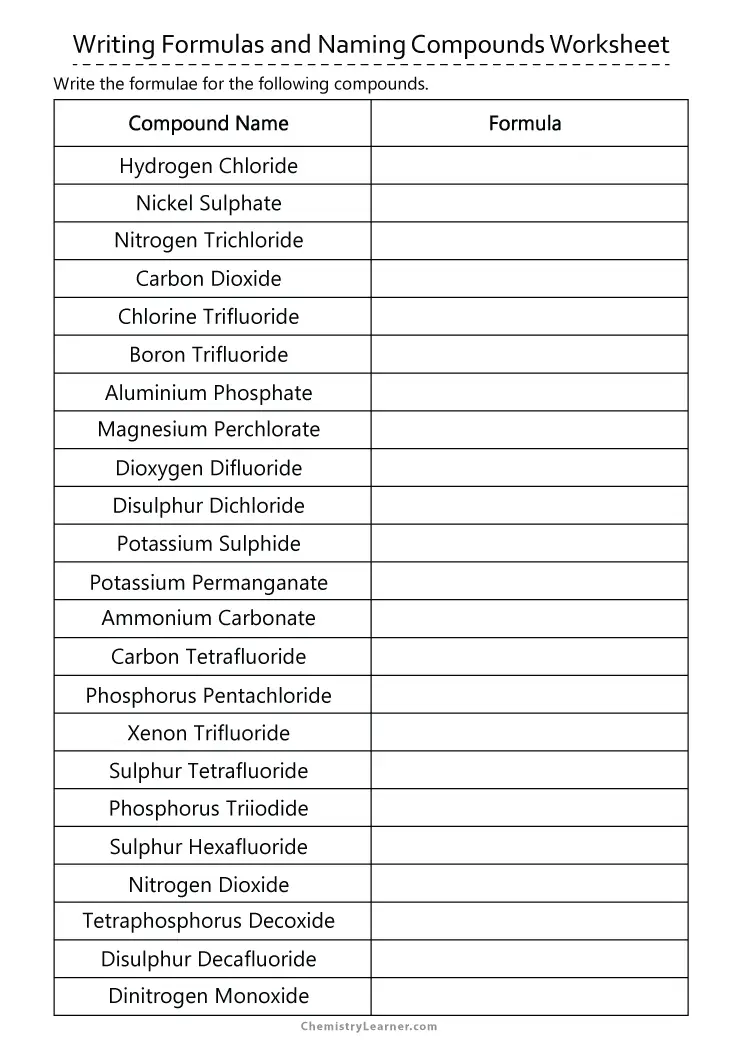 Free Printable Naming Compounds Worksheets - Worksheets Library