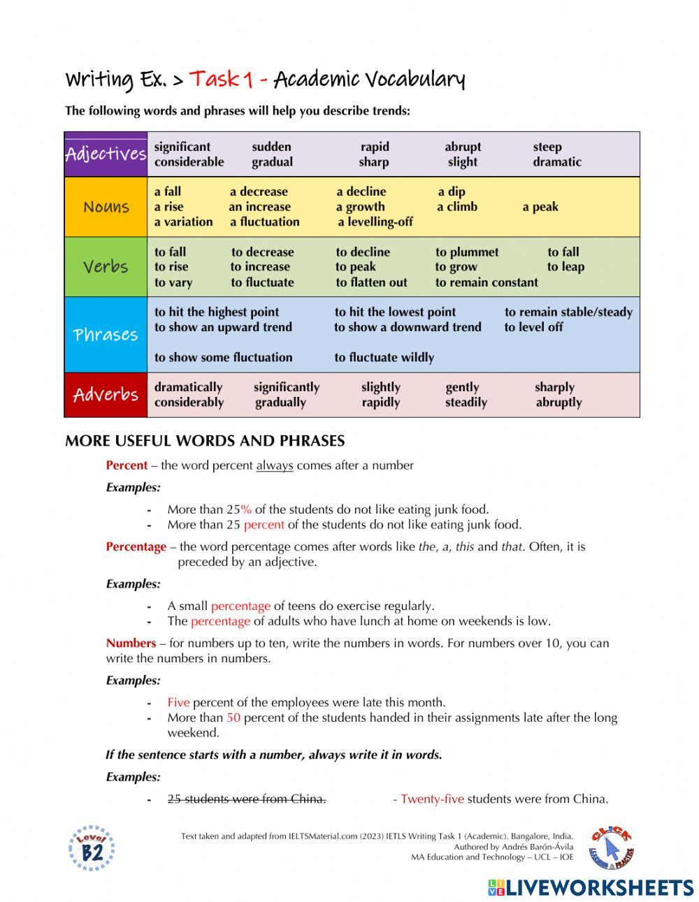 IELTS Writing > Task 1 (Voc. & Grammar) worksheet | Live Worksheets - Worksheets Library